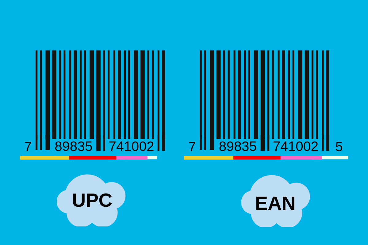 O que é o código EAN e como criar o seu | Ecommerce na Prática