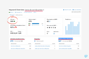 14 ferramentas para criar uma persona