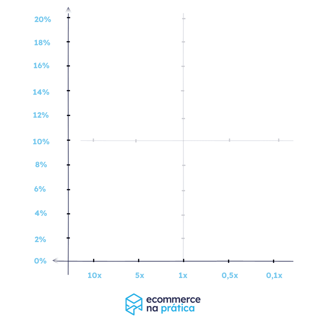 Matriz BCG: o que é, como funciona e exemplos práticos