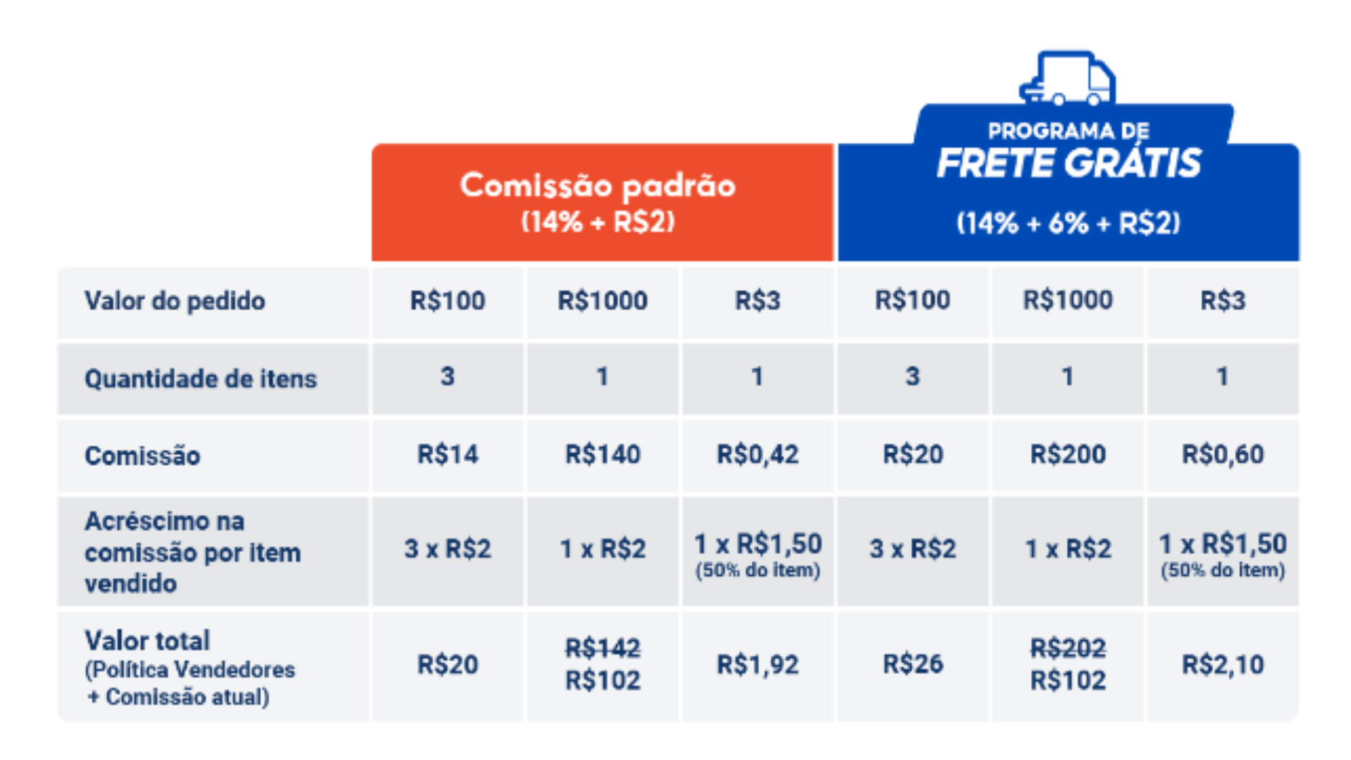 Taxa Shopee: entenda quanto custa vender no marketplace [2024]